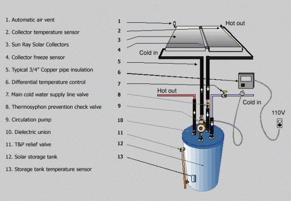 installationParts | Sun Ray Solar | Solar water heating and pool heating